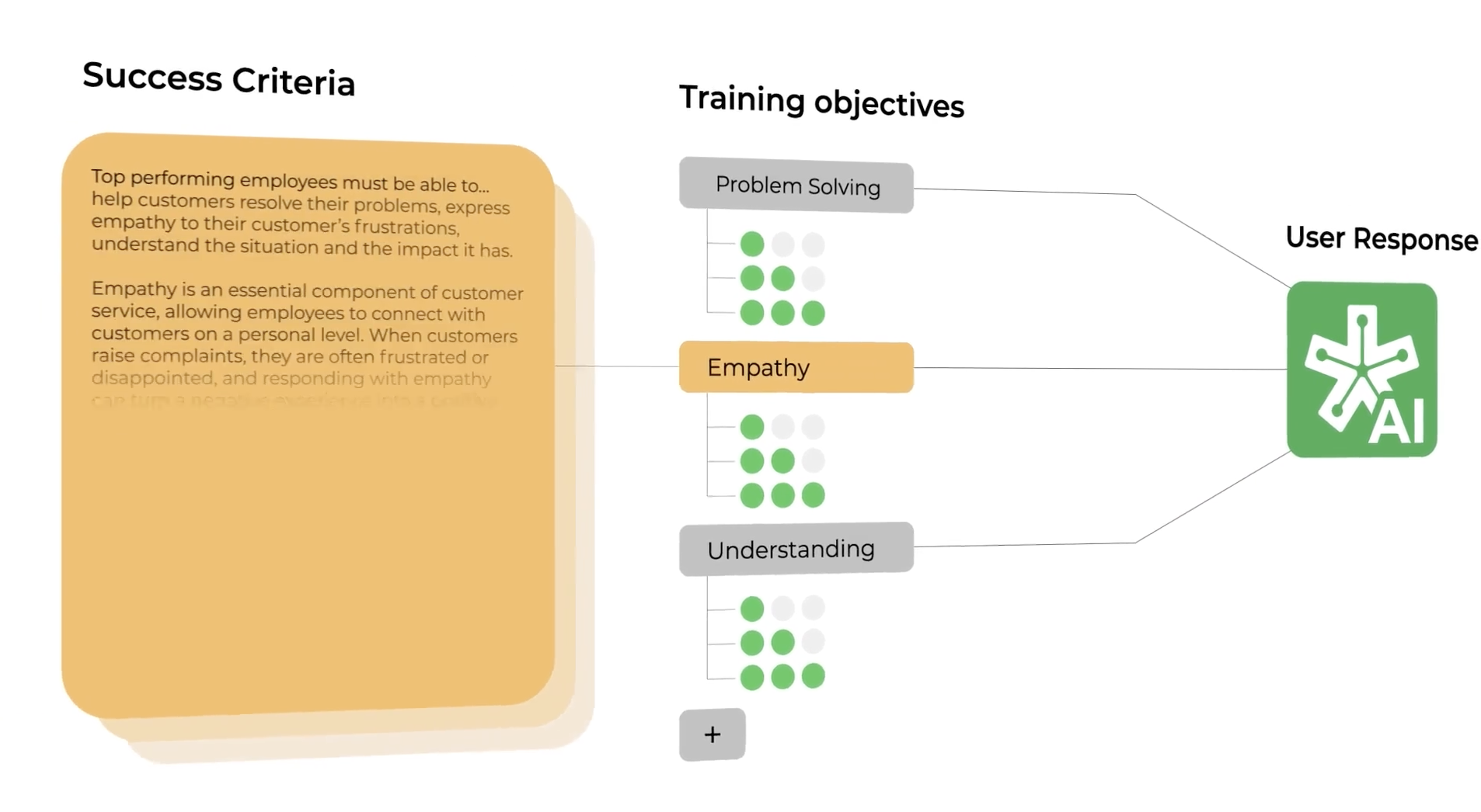 NextThought | AI-Enhanced Training For L&D